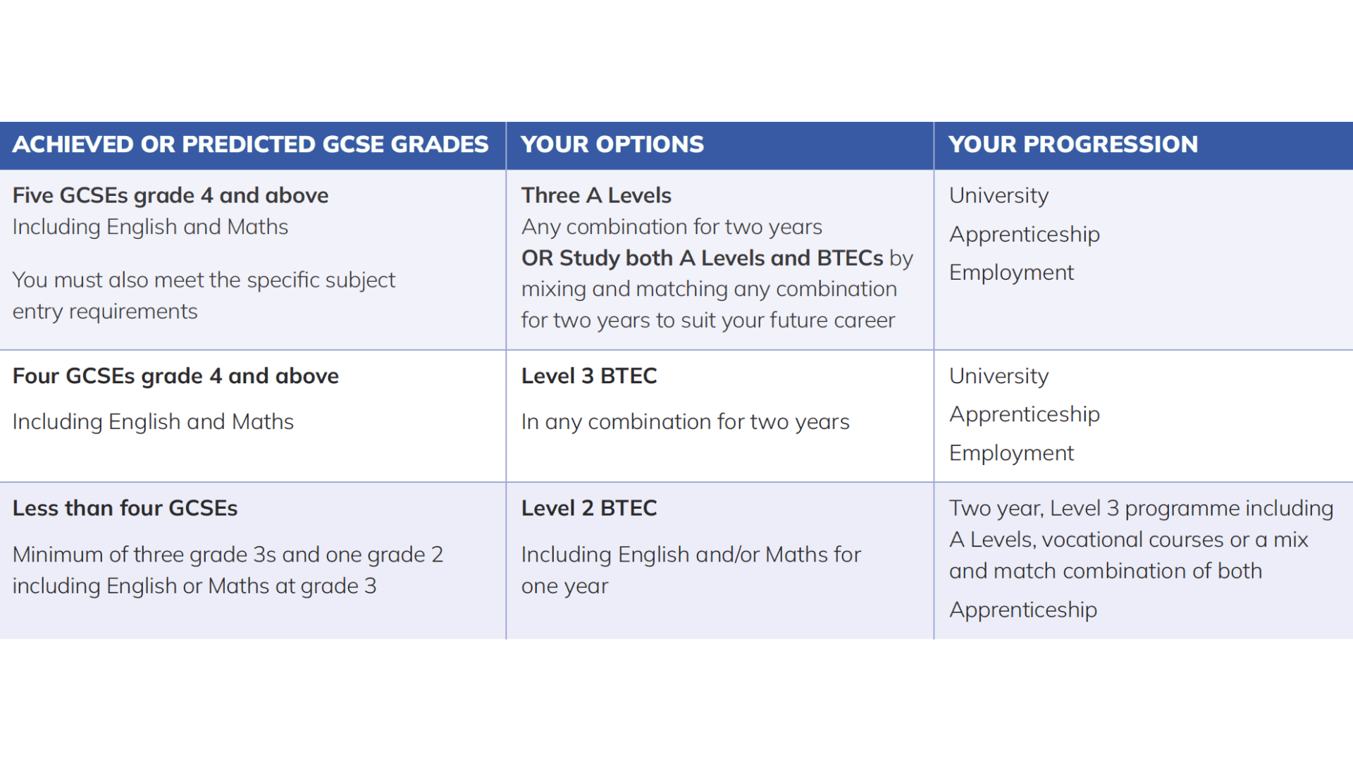 Study Programme | Our College Is More Than The Course
